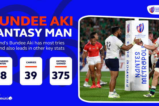 Rugby World Cup 2023 - Round Two Analysis | World Rugby