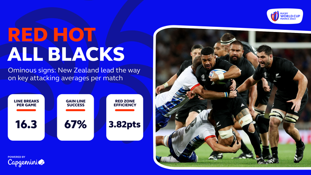 Home | Rugby World Cup 2023 France