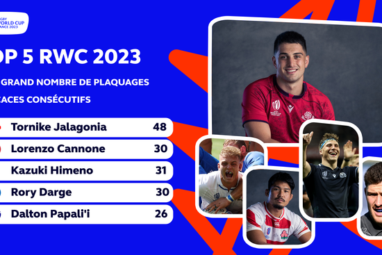 L'équipe de la Géorgie pour affronter le pays de Galles : avec 15 des 23 vainqueurs des Gallois ...