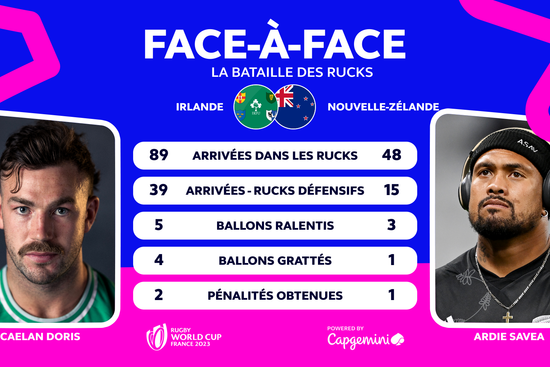 Irlande – Nouvelle-Zélande : trois points-clés | Coupe du Monde de Rugby