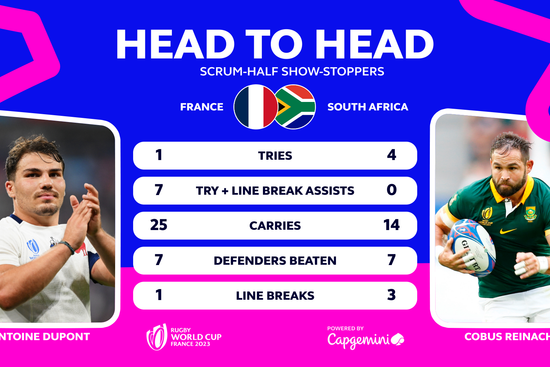 France v South Africa - Three key contests in QF4 | World Rugby