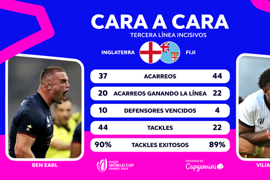 Inglaterra v Fiji - Tres datos clave en CF3 | Rugby World Cup