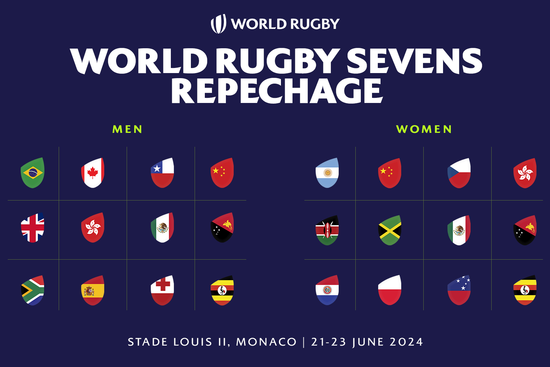 Confirmation du programme du World Rugby Sevens Repechage avec la ...