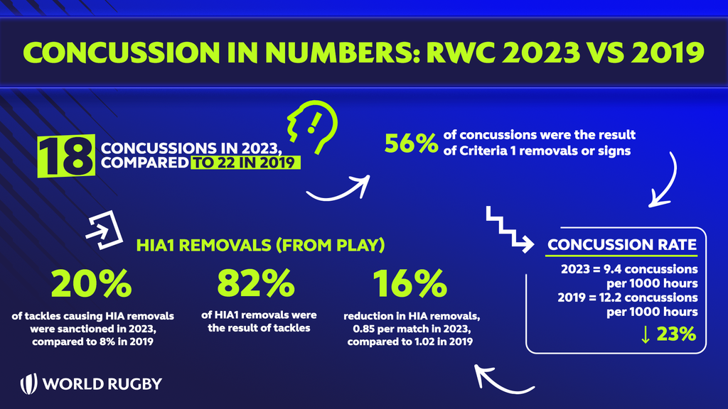 Medical | World Rugby