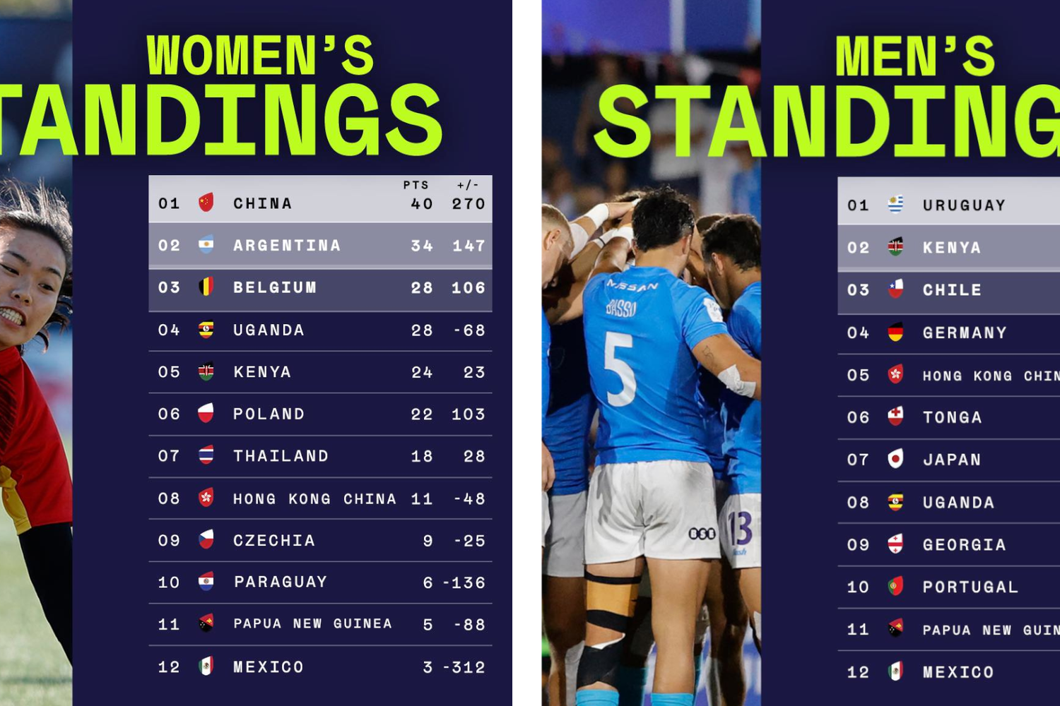 HSBC World Rugby Sevens Series - Las Vegas