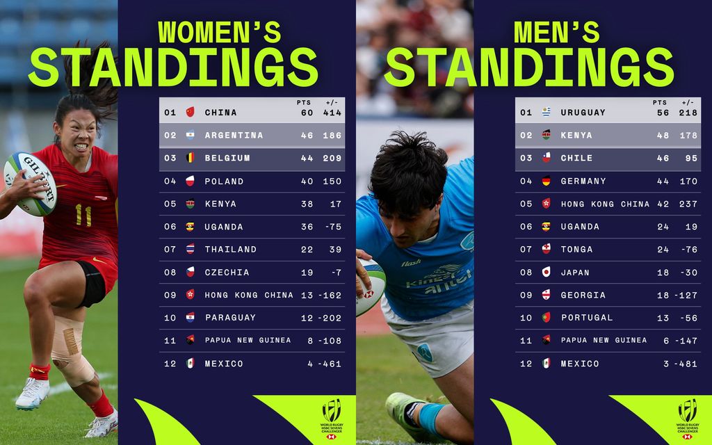 Overall standings ｜ World Rugby