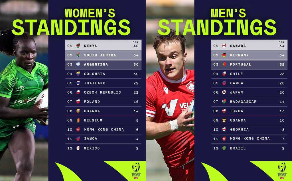 Posicoes De Rugby 7s HSBC SVNS Series | Official Website
