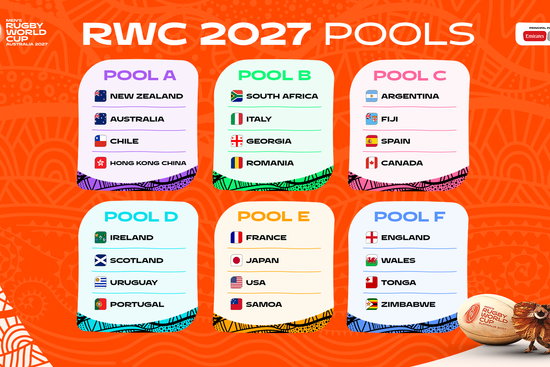 RWC 2027 Draw: A closer look at the pools | World Rugby