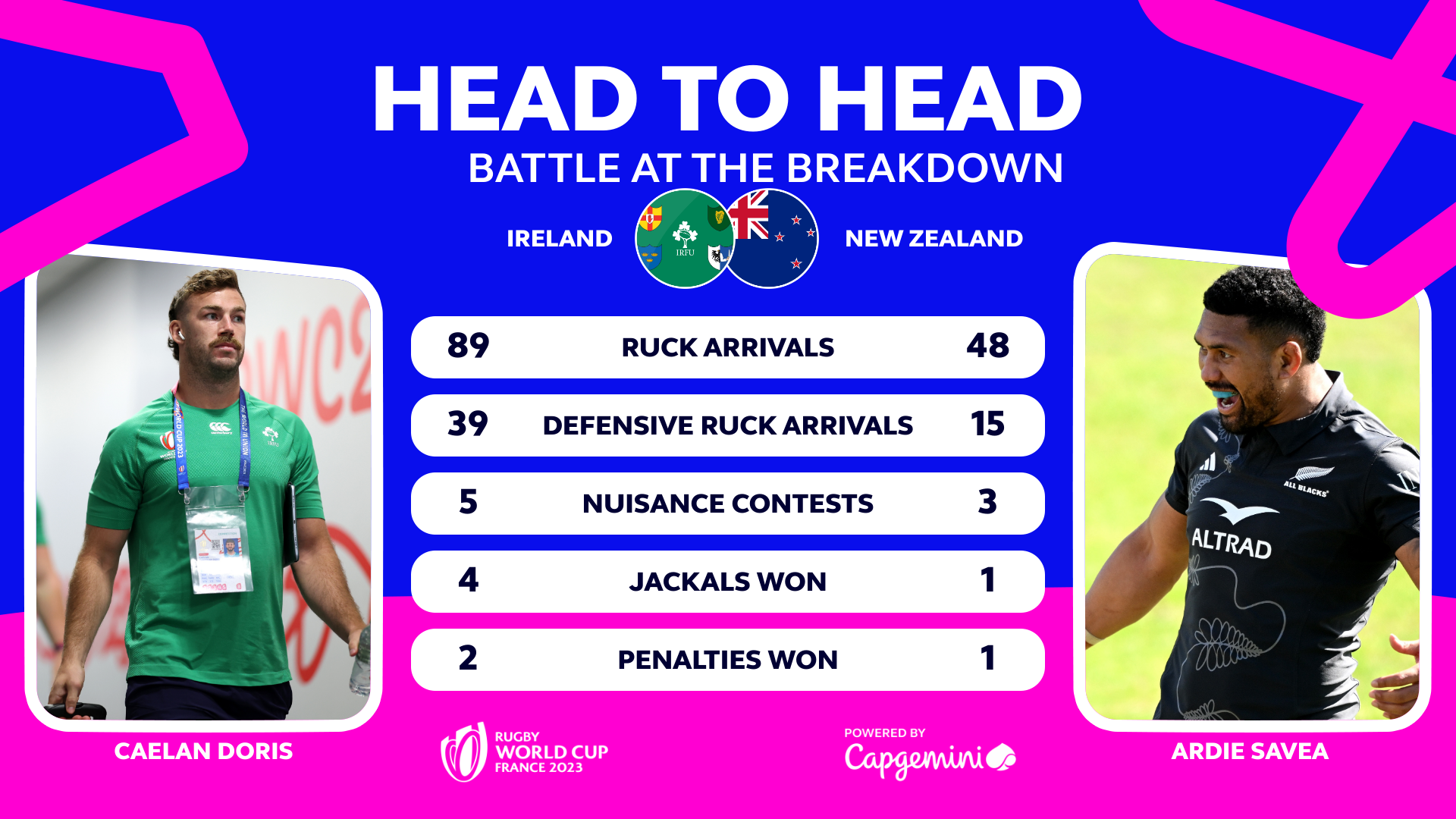 Ireland V New Zealand Three Key Contests In Qf2