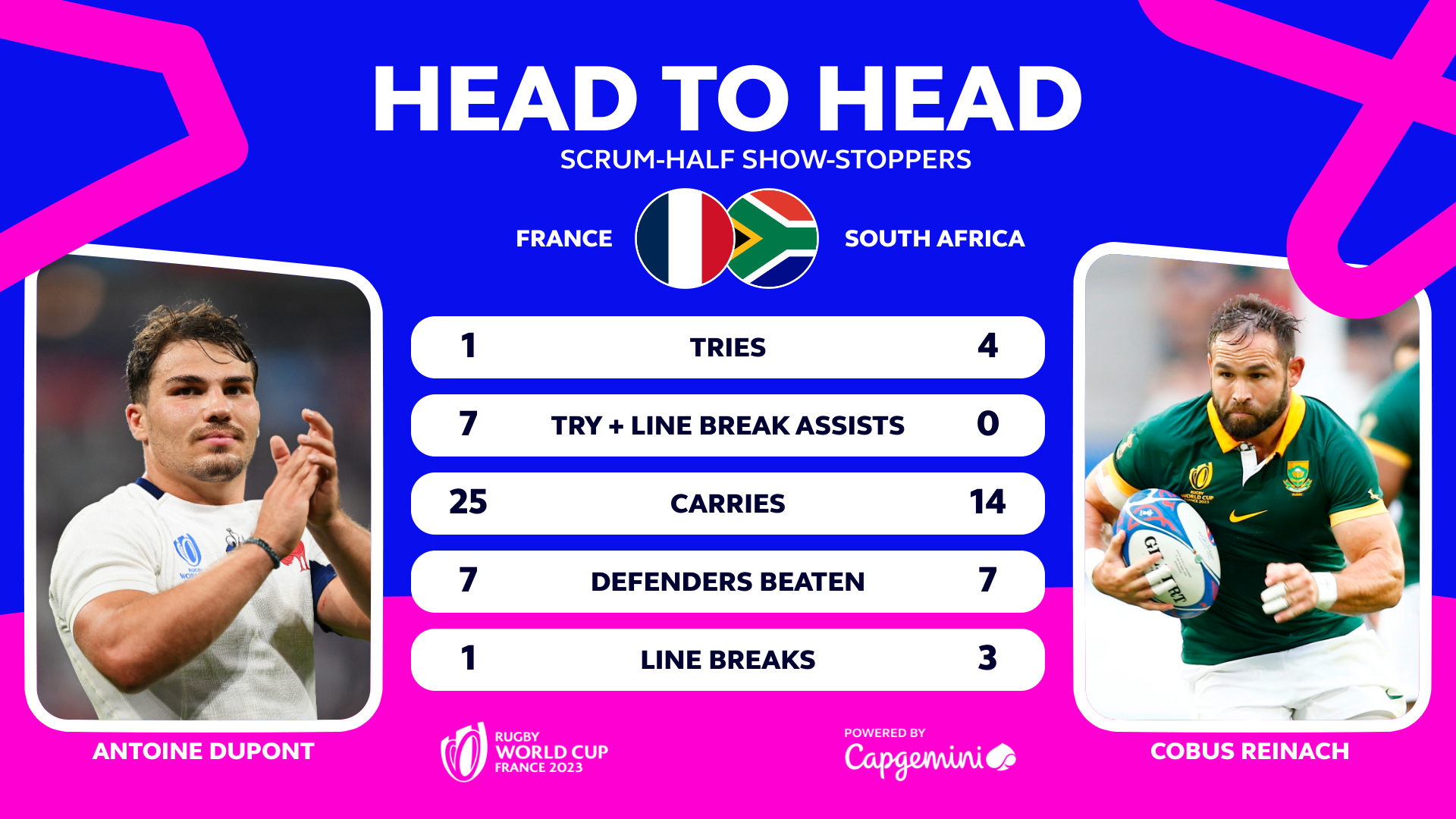 France v South Africa - Three key contests in QF4