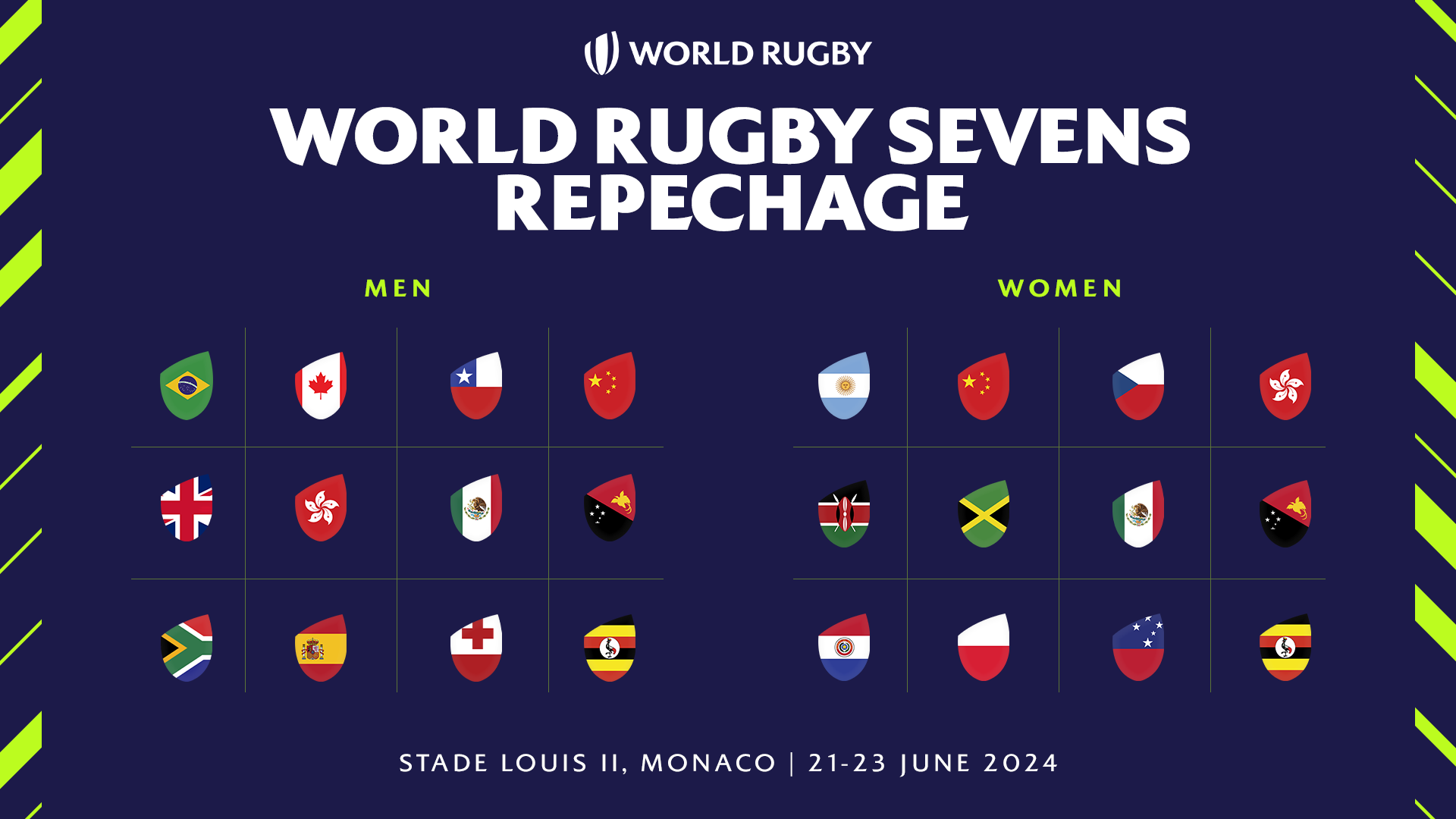 Monaco set to host World Rugby Sevens Repechage for Paris 2024 Olympics