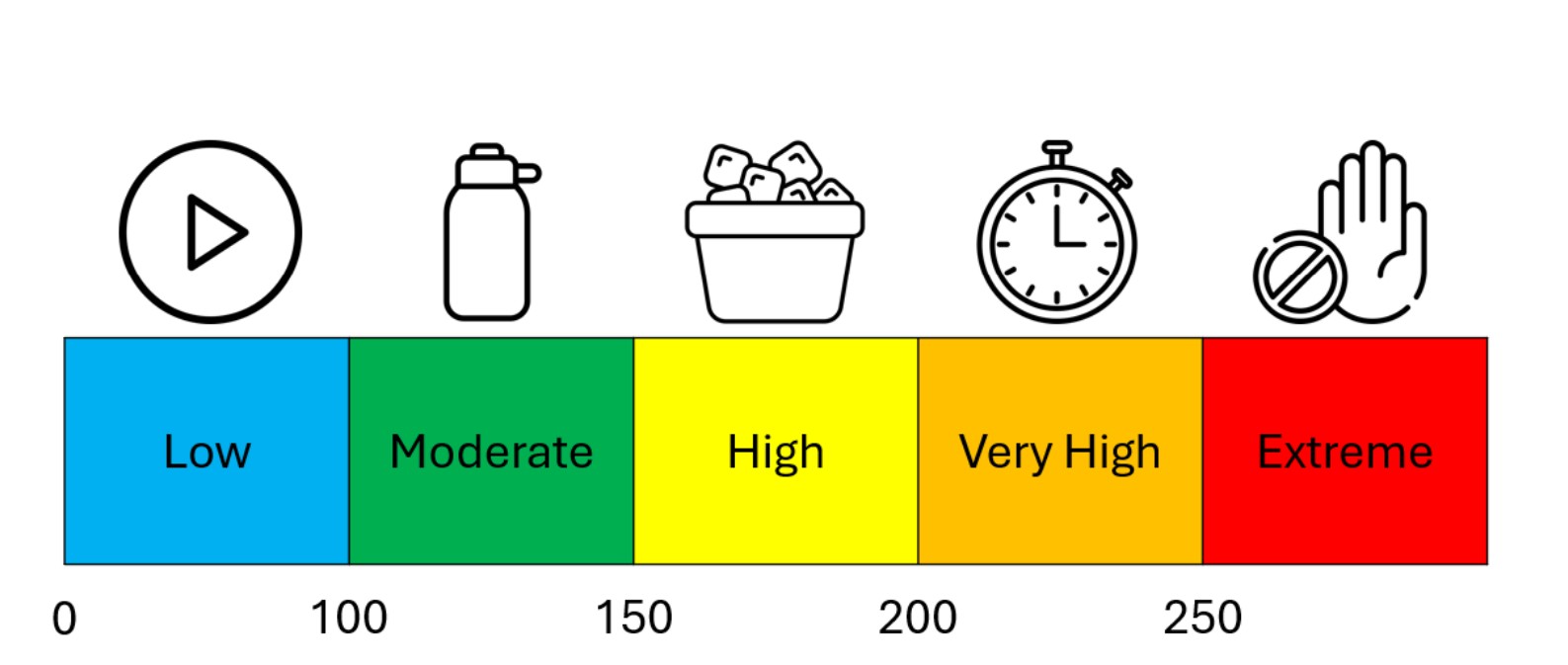 How hot is too hot to play? World Rugby’s updated heat guidelines explained