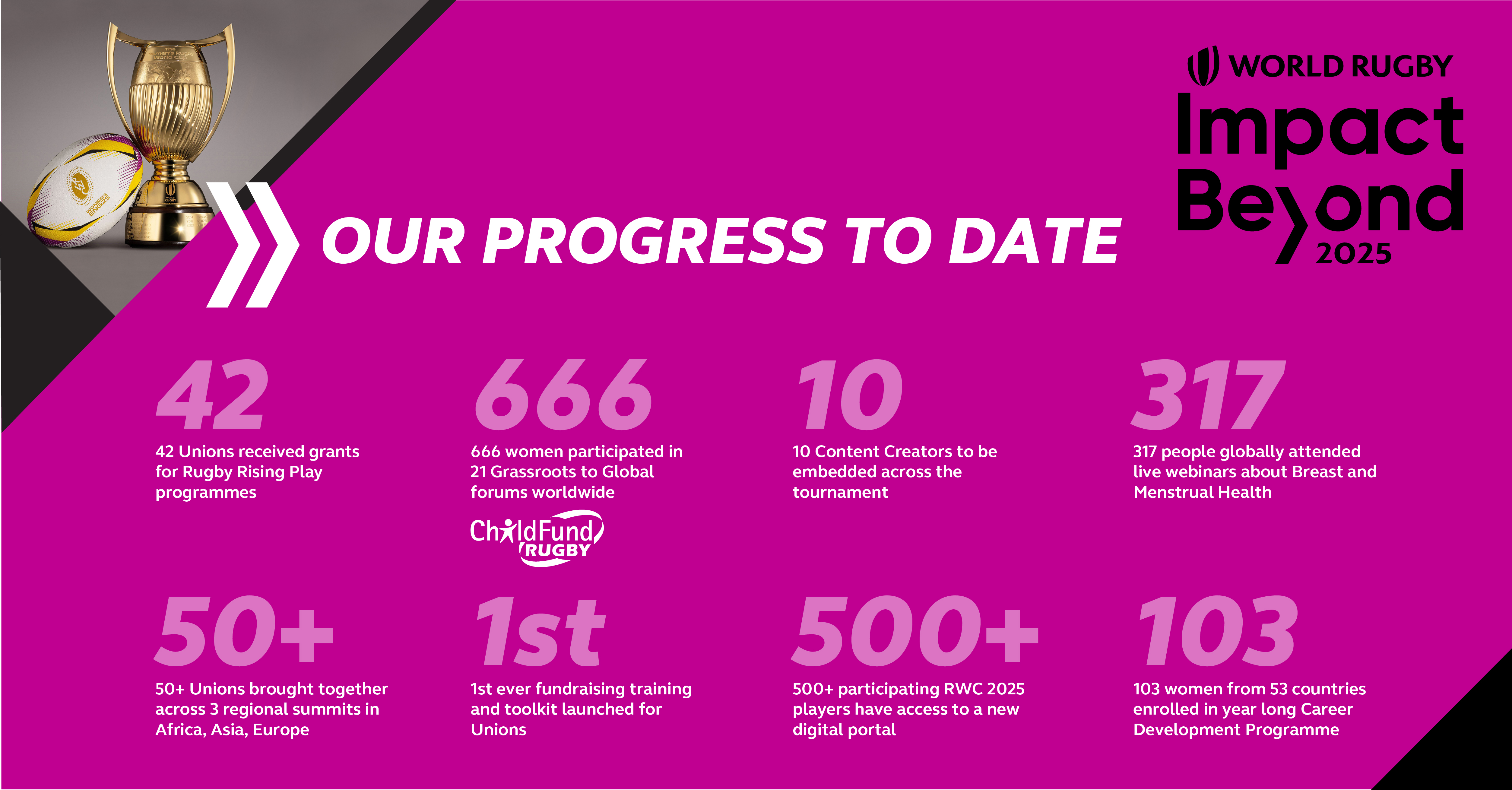 World Rugby releases Impact Beyond 2025 progress report ahead of Women ...