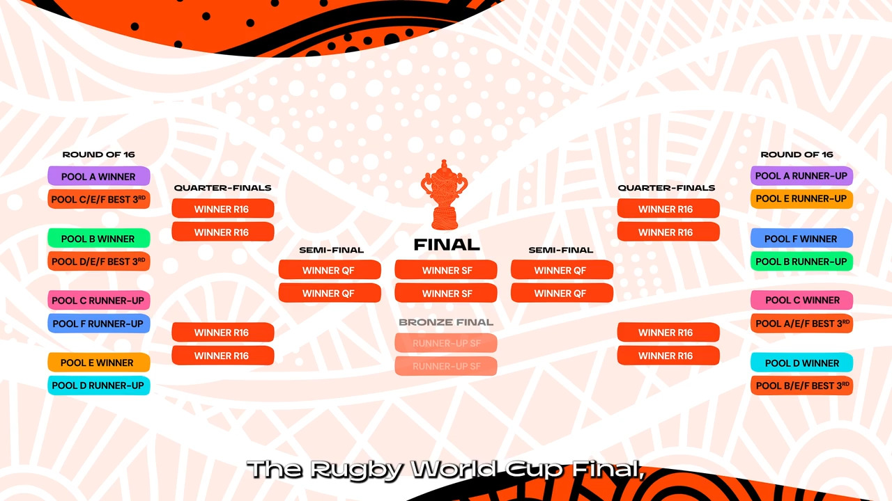 Draw date and tournament format unveiled as Men’s Rugby World Cup 2027 ...